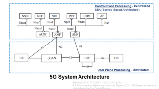 What is 5G? Differences between 4G and 5G characteristic (eMBB, URLLC ...