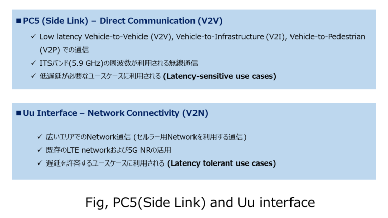5Gとは？C-V2Xで交通の安全はどうなる？ | Teppei Log