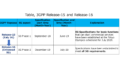 What is 5G and 3GPP? Standardization schedule and timeline of 5G ...