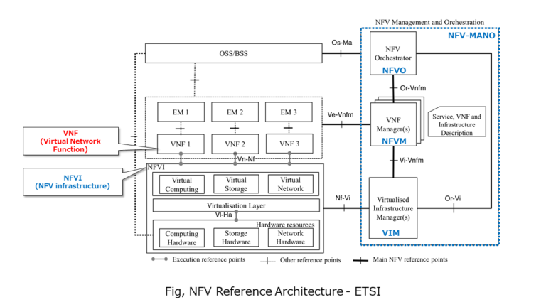 What is 5G? Cloud-native Telecom network and the characteristics ...