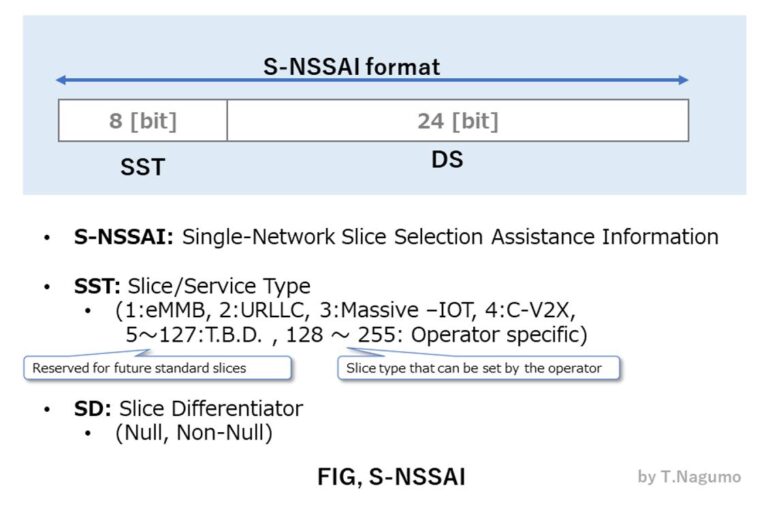 What is 5G? What is Network Slicing? | Teppei Log
