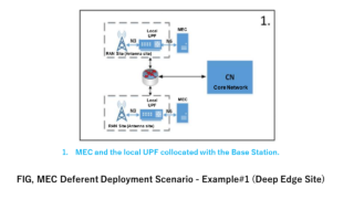 5Gとは？エッジコンピューティング(MEC: Multi-Access Edge Computing)編 | Teppei Log