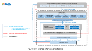 RIC (RAN Intelligent Controller)とは？人口知能搭載の5Gネットワーク | Teppei Log