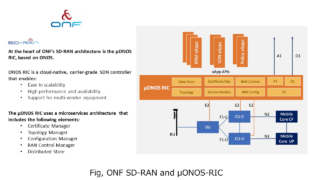 RIC (RAN Intelligent Controller)とは？人口知能搭載の5Gネットワーク | Teppei Log