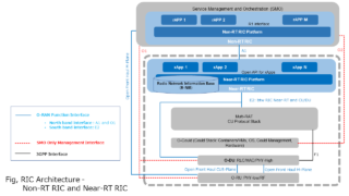 RIC (RAN Intelligent Controller)とは？人口知能搭載の5Gネットワーク | Teppei Log