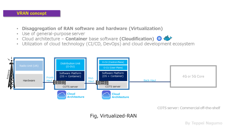 5Gとは？RAN仮想化とは？VRANおよびORANとは？ | Teppei Log