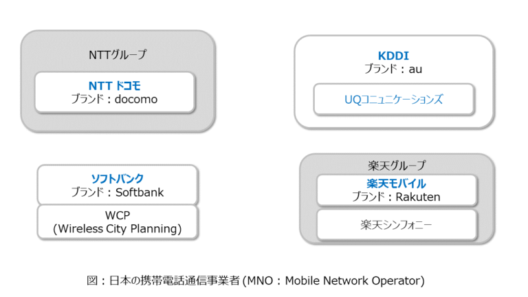 ドコモ、KDDI、ソフトバンク、楽天の基地局数(2022年9月末データ)：5G/4G/3Gおよび無線帯域（バンド）別の集計 | Teppei Log