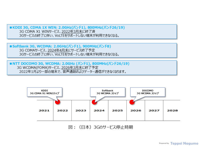 ドコモ、KDDI、ソフトバンク、楽天の基地局数(2023年3月末データ)：5G/4G/3Gおよび無線帯域（バンド）別の集計 | Teppei Log
